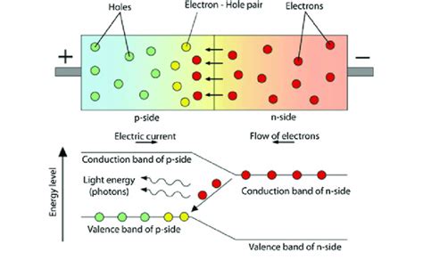 Complete Guide Of Led Definition Working Principle Types Complete Guide Of Led Definition Working Principle Types