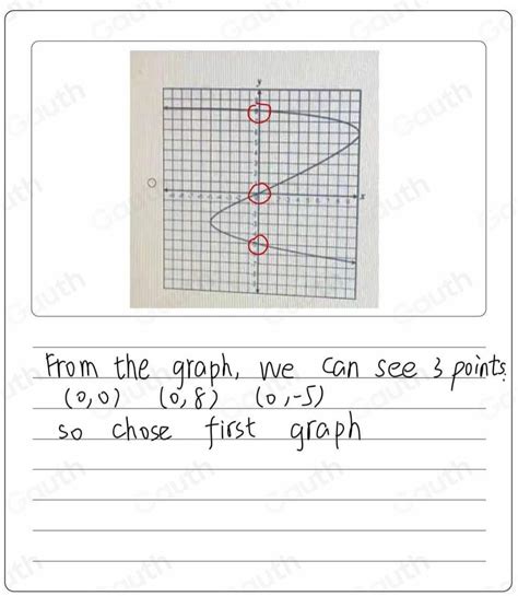 Solved Which Graph Best Represents A Polynomial Function With Zeros
