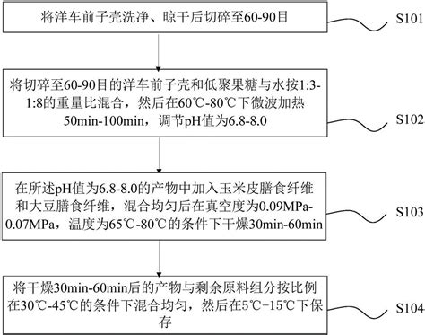 Powder And Preparation Method Thereof Eureka Patsnap