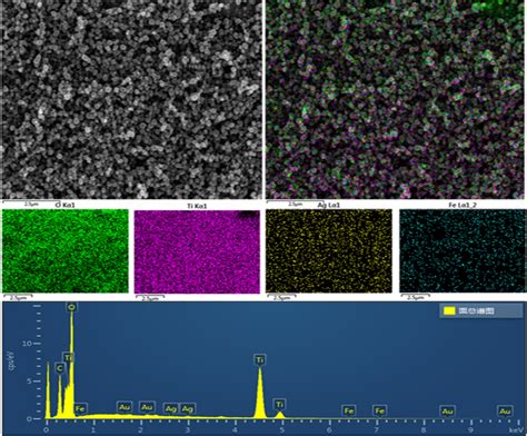 The Sem Mapping Of 0 6 Ag 0 3 Fe Tio2 Download Scientific Diagram