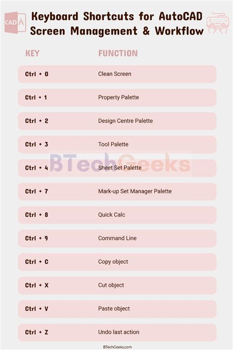 Autocad Keyboard Shortcuts Diagram