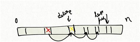 Pablo Rotondo Aap Cnrs Algo In Programming