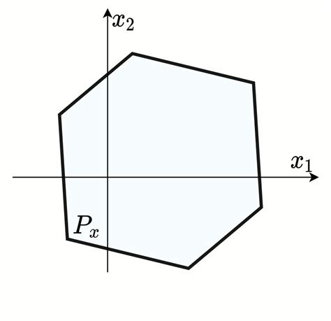 on line feasible wrench polytope evaluation based on human musculoskeletal models an iterative