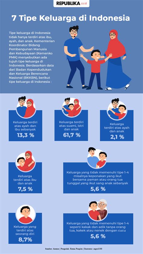 Pengertian Dan Peran Anggota Keluarga Dalam Kehidupan Sehari Hari Halo Nusantara