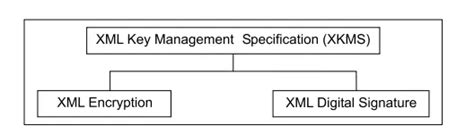 Unit 4 Cryptography Learnerbits