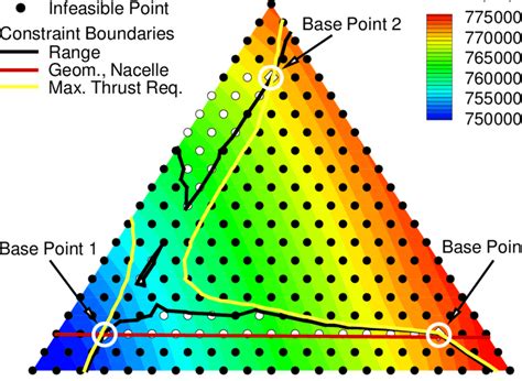 Design Space Visualization Plot Download Scientific Diagram