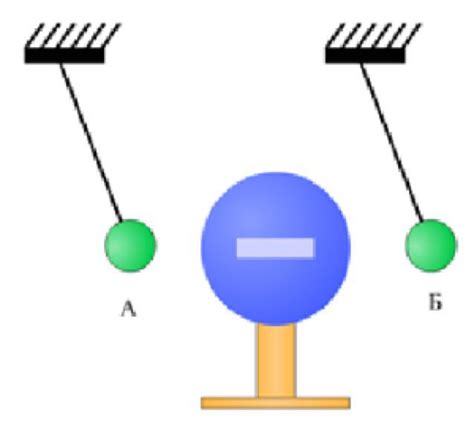 Даю 50 баллов очень срочно Рассмотри рисунок и ответь на вопрос Шарики подвешенные на нитях
