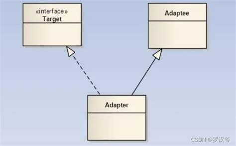 Java设计模式 适配器模式adapteradapter 适配器写法、 Csdn博客