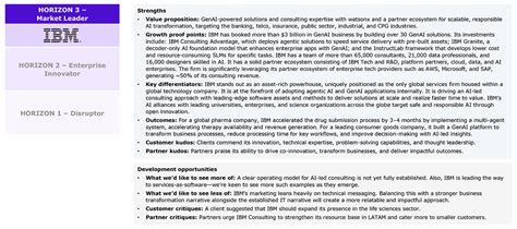 Ibm Generative Enterprise Services Capabilities 2025 Hfs Research