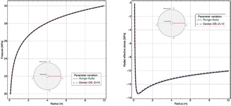Nonlinear Two Dimensional Model Steady State Estimation For Coupled
