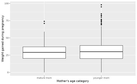 Us Births — Births14 • Openintro