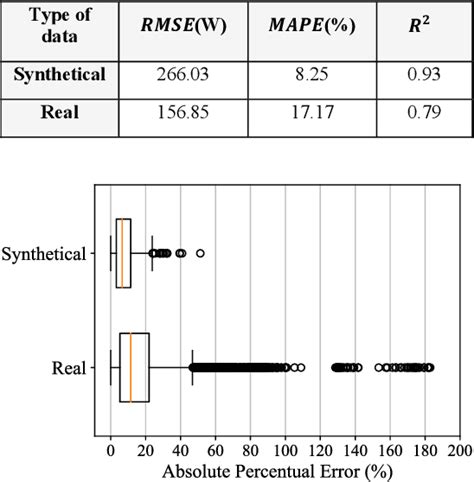 Table Iii From A Data Driven Svm Based Method For Detection And