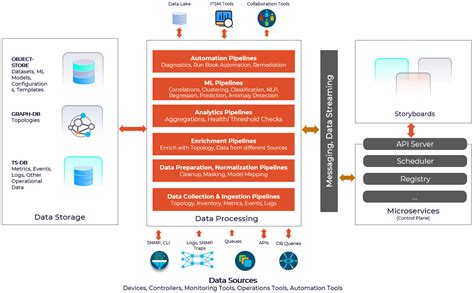data fabric fabrix ai