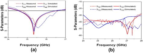 A Reflection Coefficient Curve B Transmission Coefficient Curve [73] Download Scientific Diagram