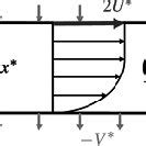 Sketch Of The Flow Configuration Download Scientific Diagram