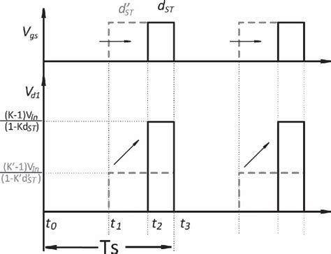 Figure 5 From Y Source Boost Dcdc Converter For Distributed Generation Semantic Scholar