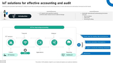 Iot For Smart Banking Iot Solutions For Effective Accounting And Audit