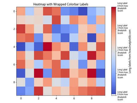 Matplotlib中如何旋转颜色条刻度标签:全面指南极客教程 Matplotlib中如何旋转颜色条刻度标签:全面指南极客教程
