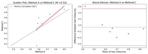 Permutation Entropy An Ordinal Pattern Based Resilience Indicator For Industrial Equipment