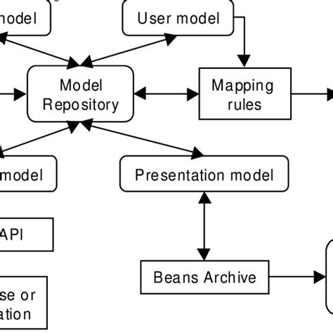 the teallach models and their relationships download scientific diagram