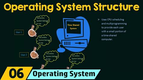 Diagram Of Operating System Structure Operating System Syste