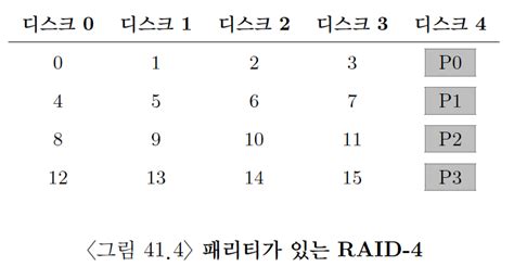 Os Redundant Array Of Inexpensive Disk Raid