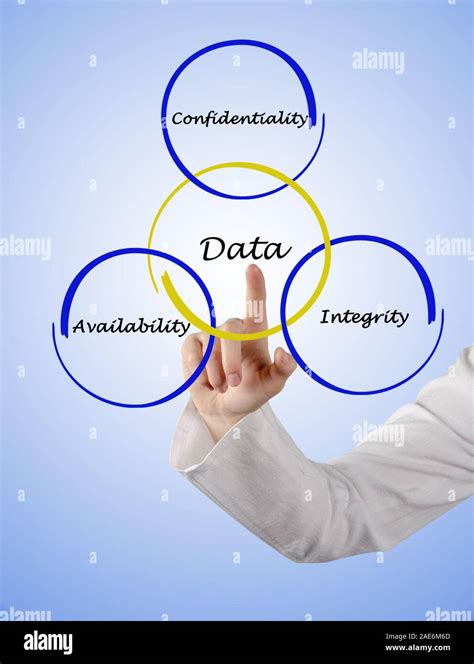 Principles Of Data Management Stock Photo Alamy