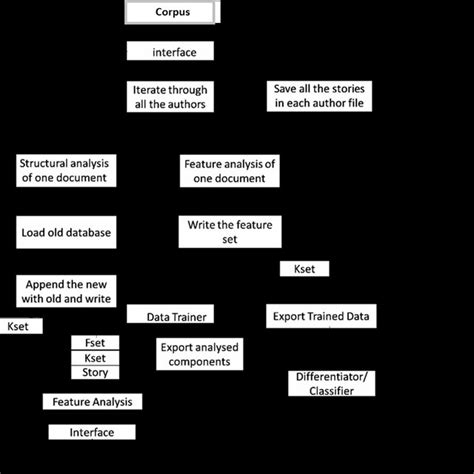 4 Proposed Workflow Of Classifier Without Parallel Thread Download