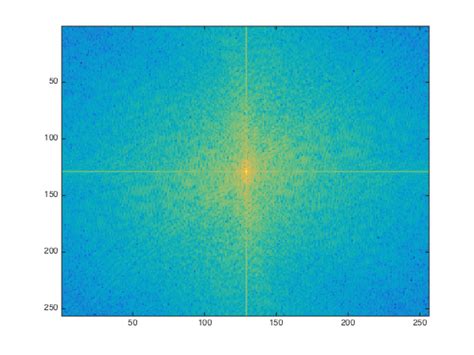 Matlab Convert Imagesc Result To An Image Stack Overflow