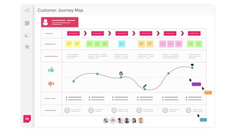 Pi Planning With Mural Mural Blog