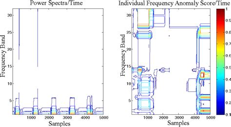 Figure 5 From An Fpga Based Spectral Anomaly Detection System