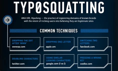 Python Scripts For Virustotal Lookup By Cyb3r Hunt3rz Medium