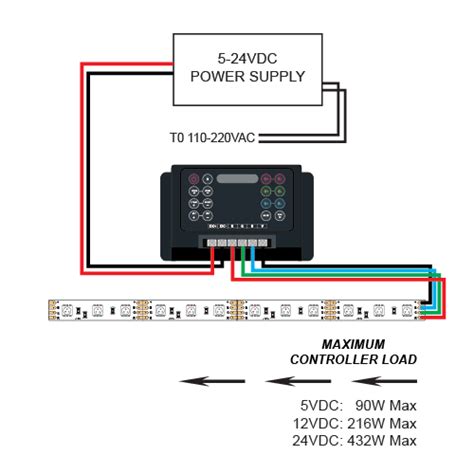 Pro Rgb Led Music Color Controller With Ir Remote Vdc
