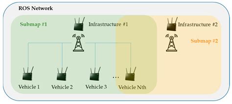 vehicle to infrastructure based lidar localization method for