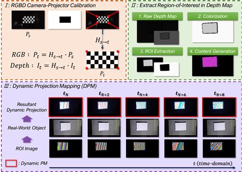 Github Gh Bumsookim D Cpct Depth Camera Projector Calibration Tool Using Interface With Python