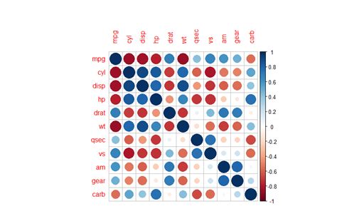 Correlogram A Biomedical Visualization Atlas