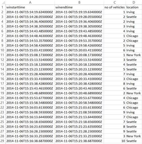 Building An Iot Solution With Azure Event Hubs And Stream Analytics Part 3 Connectedstuff