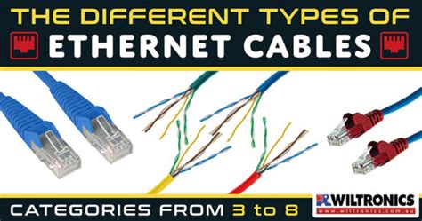 Ethernet Cable Types Explained Categories From 3 To 8