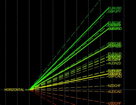 Currency Array For Mt4 Line Thickness Quantum Trading Indicators For