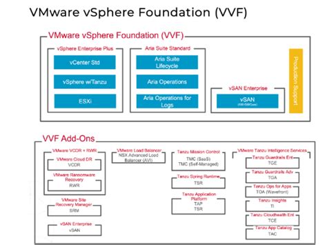 Broadcom Shakes The Ground Under Vmware Customers Comprehensive Guide To New Vmware Licensing
