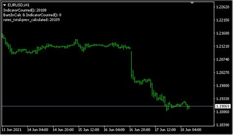 Set The Bars In Calculation Indices Mql4 And Metatrader 4 Mql4 Programming Forum
