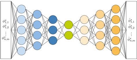 论文评述 Autoencoder Based Non Intrusive Model Order Reduction In