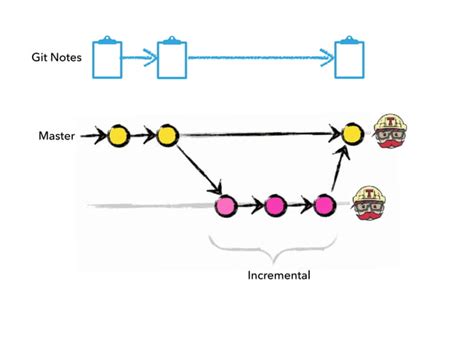 Real Impact Testing Analysis For Jvm Developers Pdf