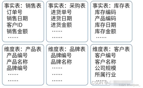表结构数据