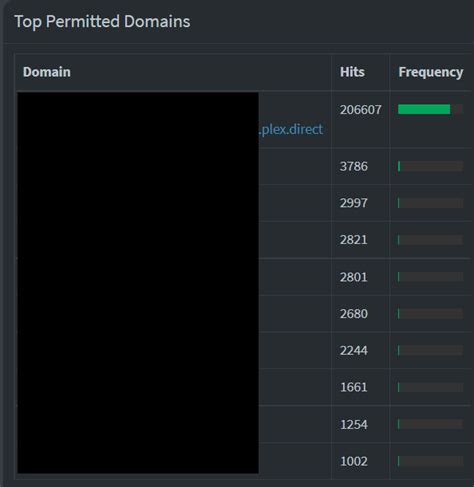 Insanely High Number Of Dns Requests Coming From Overseerr · Issue