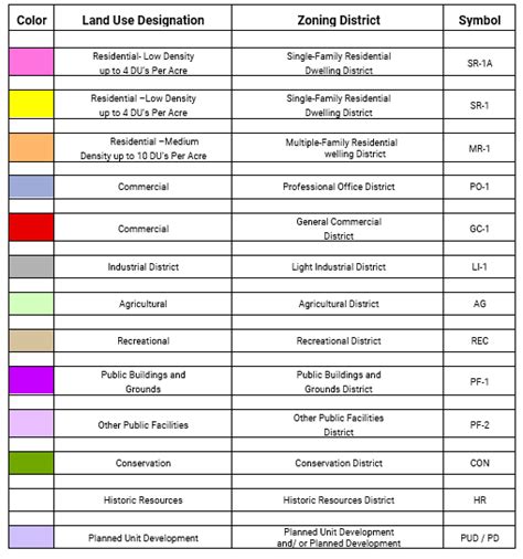 Florida Residential Zoning Codes At Oscar Margarita Blog