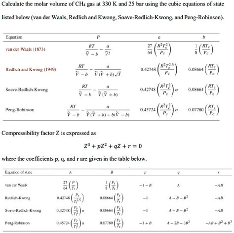 Solved Calculate The Molar Volume Of Ch4 Gas At 330 K And 25 Bar Using
