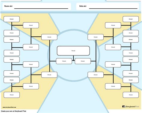 Noul Model de Diagramă Flux de Creare a Paginii