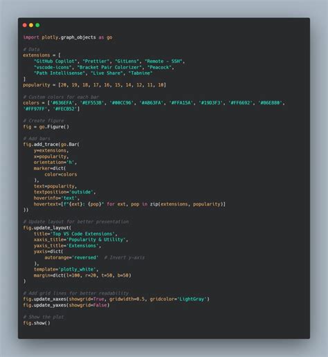 Top Vs Code Extensions In 2024 Muhammad Hanzala