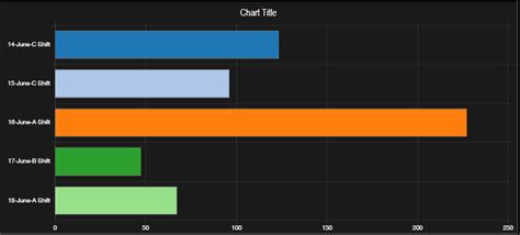 Second Series In Bar Chart And Data Labels On Each Bar On Graph